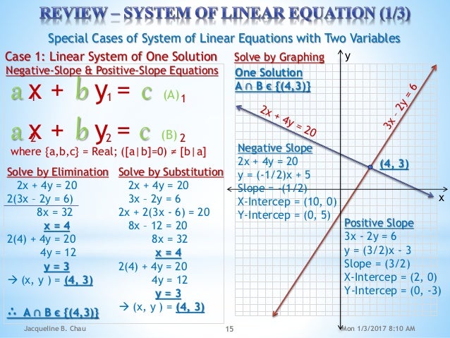 Algebraic Mathematics of Linear Inequality & System of Linear Inequal…