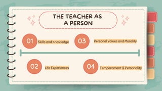 EDUC102 - Teacher (Basic Concepts of the Teacher)1.pdf