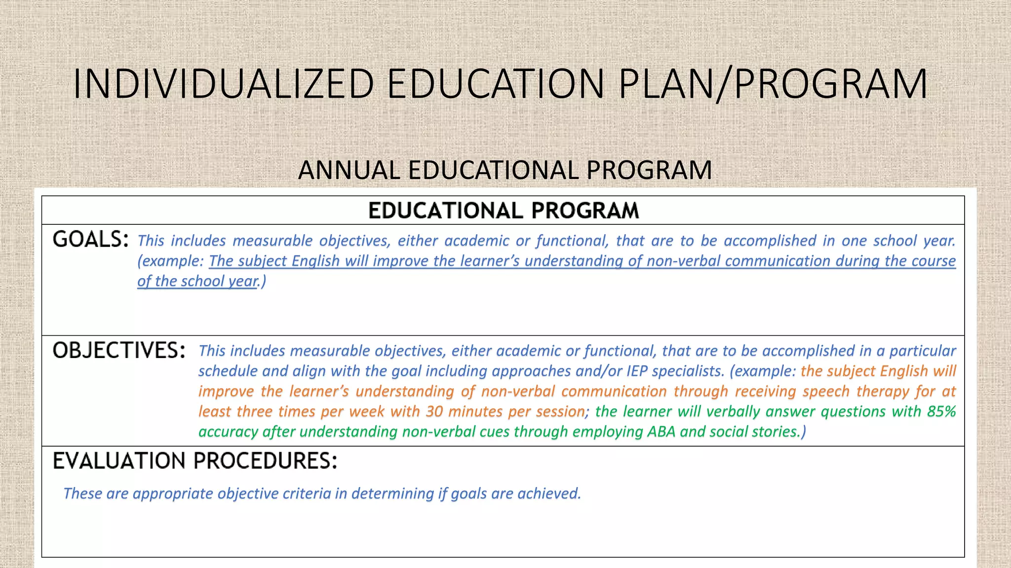 EDUC 102 – FOUNDATIONS OF SPECIAL AND INCLUSIVE - STUDENTS' CASES.pptx
