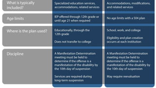 EDUC 102 – FOUNDATIONS OF SPECIAL AND INCLUSIVE - STUDENTS' CASES.pptx