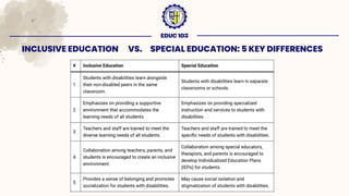 An Essential Overview of Special & Inclusive Education (Foundation of ...