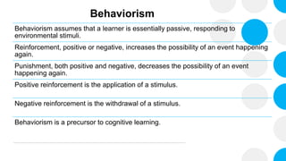 EDUC 108-BEHAVIORISM TO CONNECTIONISM-REYCHEL GAMBOA.pptx