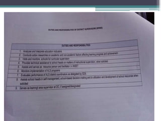 EDUC 111 STRUCTURE AND INDIVIDUAL IN SCHOOL .pptx