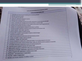 EDUC 111 STRUCTURE AND INDIVIDUAL IN SCHOOL .pptx