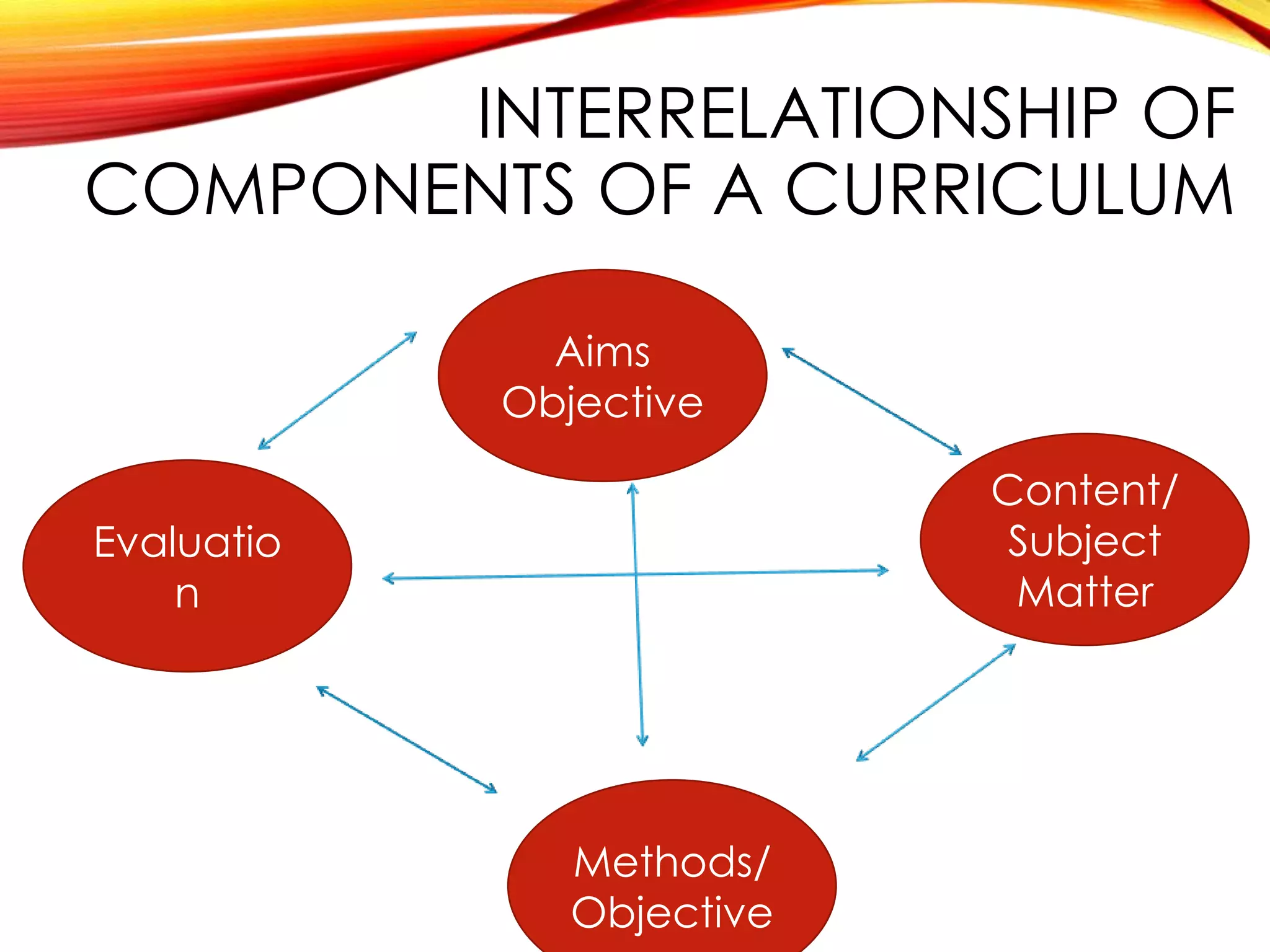 Nature, Concepts and Purposes of Curriculum Development | PPTX