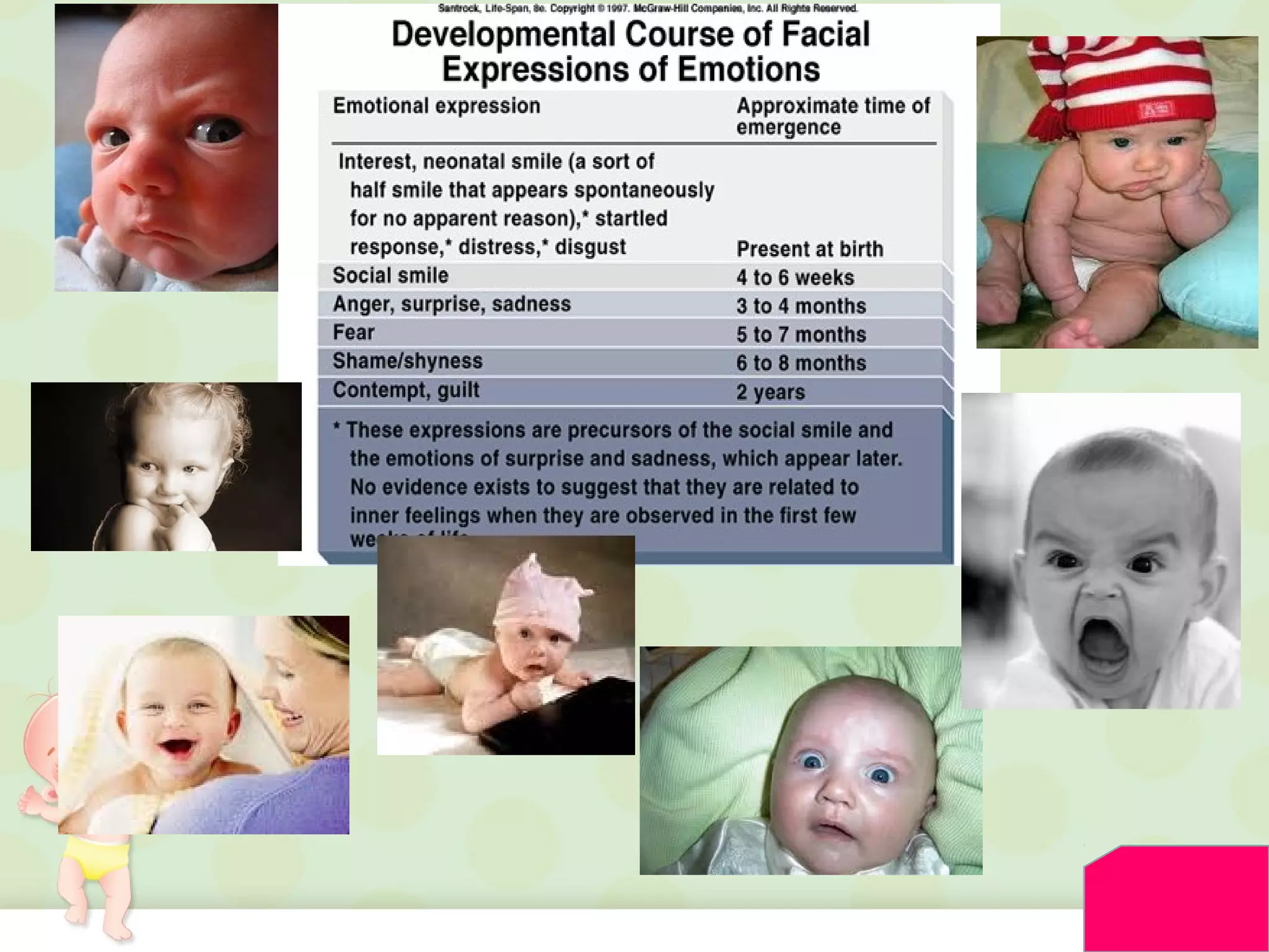 Infancy,Babyhood and Todllerhood | PPT