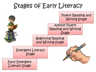 Reading and writing Independence | PPTX