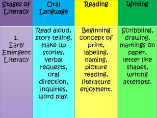 Reading and writing Independence | PPTX