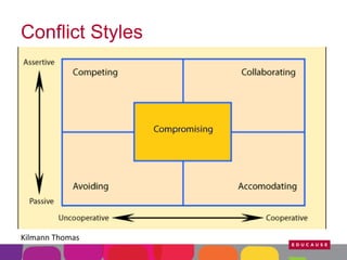 EDUC13-Conflict.pptx