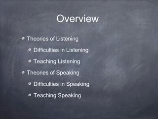 Educ 1723 teaching speaking & listening | PPT