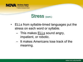 Educ 1724 teaching pronuciation | PPTX
