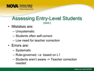 Educ 1727 teaching entry level | PPTX | Homework and Study | Education