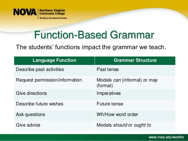 Educ 1820 teaching grammar