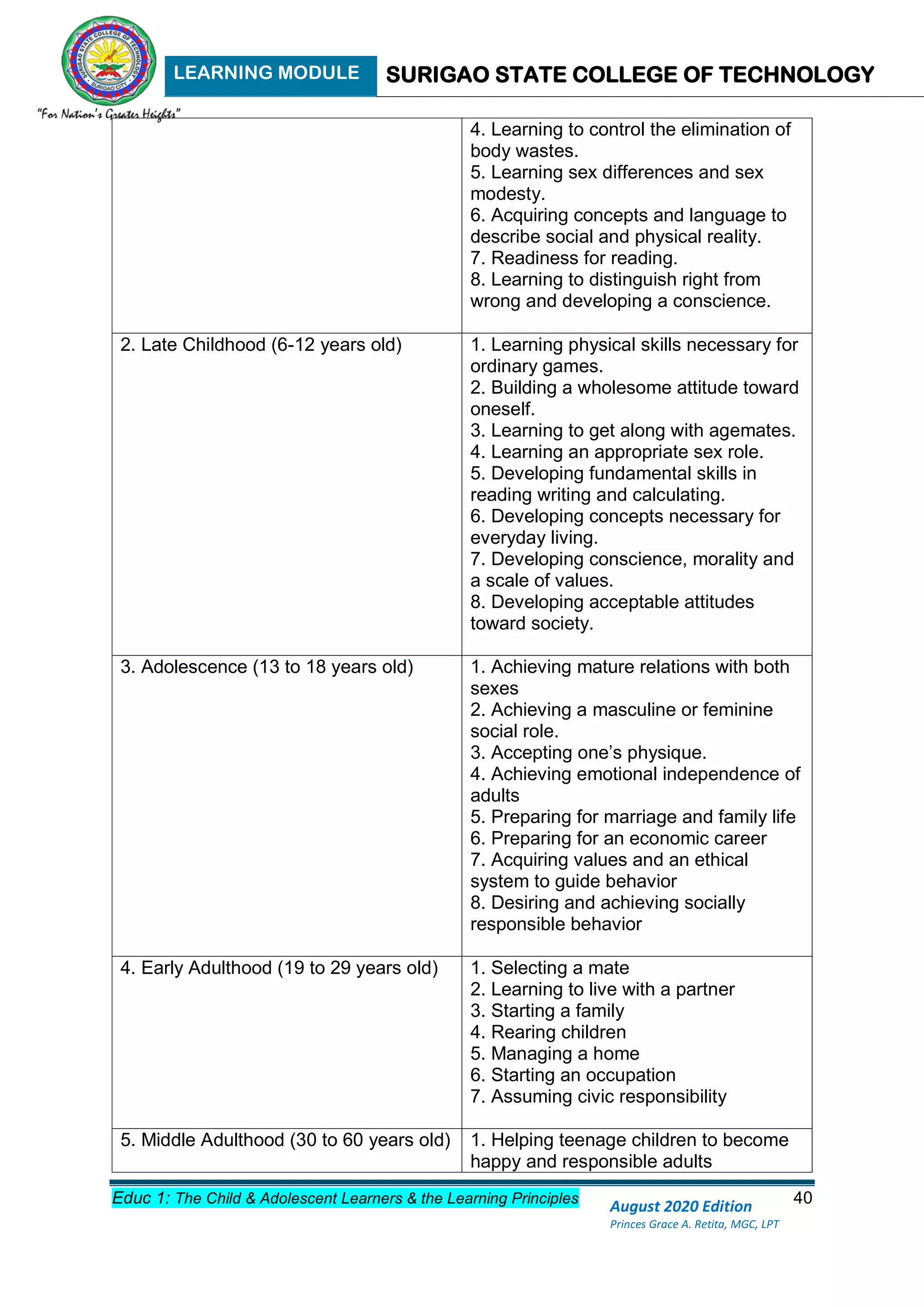 Educ 1 Learning Module COMPLETED.pdf
