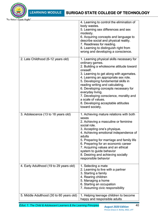 Educ 1 Learning Module COMPLETED.pdf