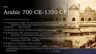 EDUC200-The World Origins of American Education.pptx