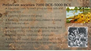 EDUC200-The World Origins of American Education.pptx