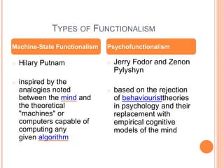 Schools of Psychology | PPTX