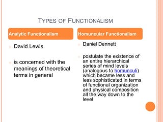 Schools of Psychology | PPTX