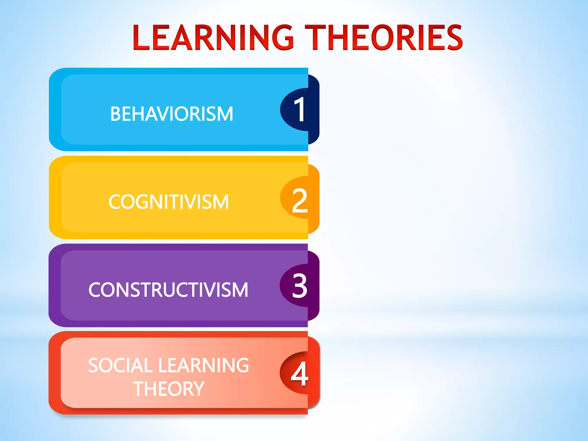 Educ 201-Learning and Information Processing | PPTX