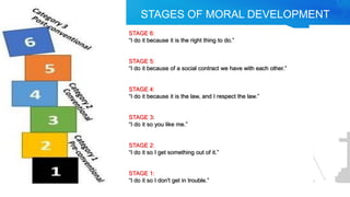 EDUC 201 THEORIES OF HUMAN GROWTH & DEVELOPMENT | PDF
