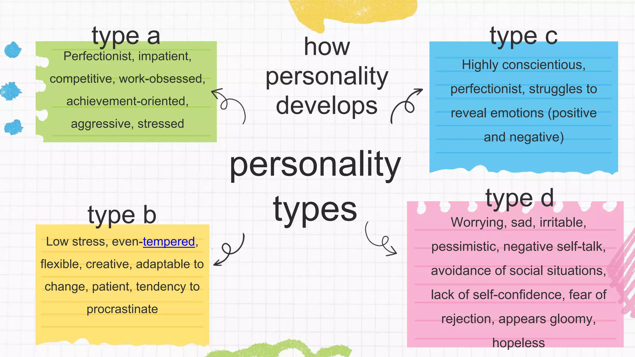 EDUC 202 - PERSONALITY.pptx