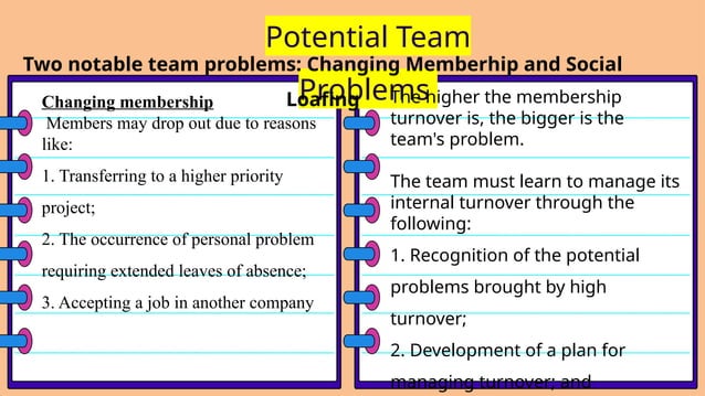 Workgroups And Teams Human Organization Behavior Ppt