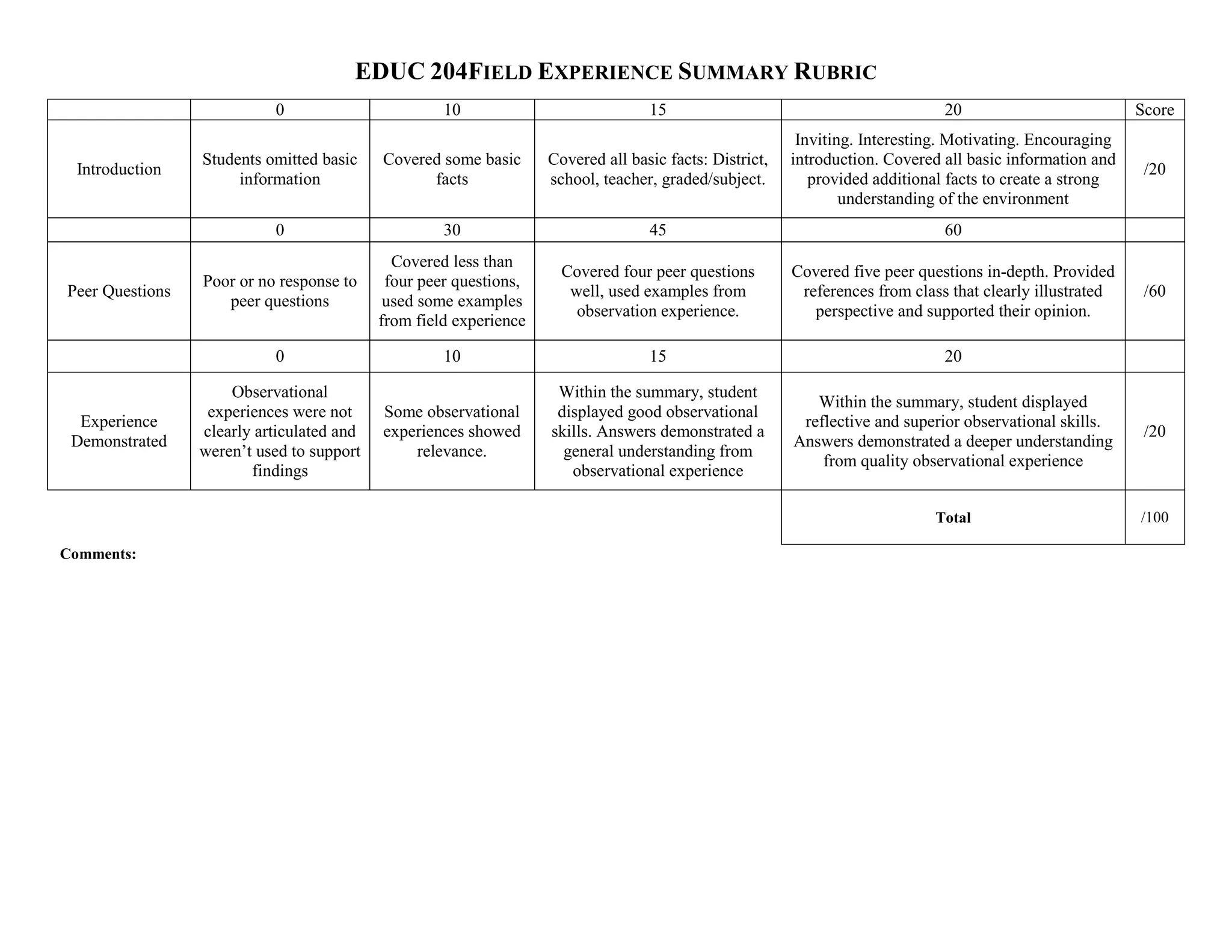Educ 204 field experience summary final assignment rubric | PPT