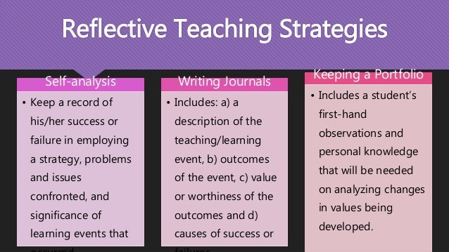 Other Approaches (Teaching Approach, Strategy, Method and Technique)