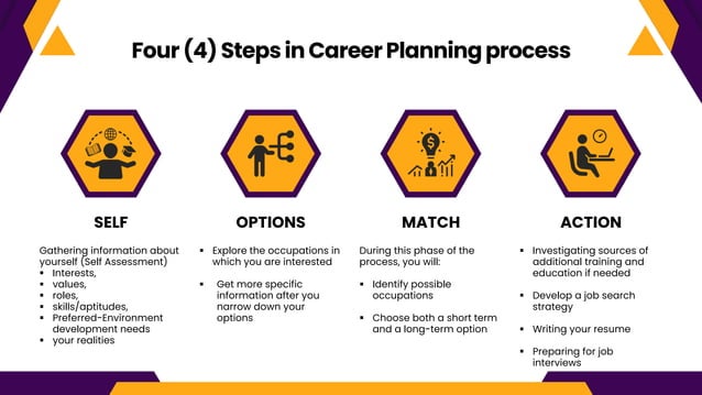 EDUC 207 REPORT.pptx | Professional School | Postgraduate Education