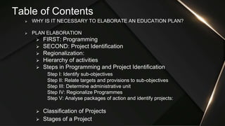 Educ 208 Identification of Programs and Projects | PPTX