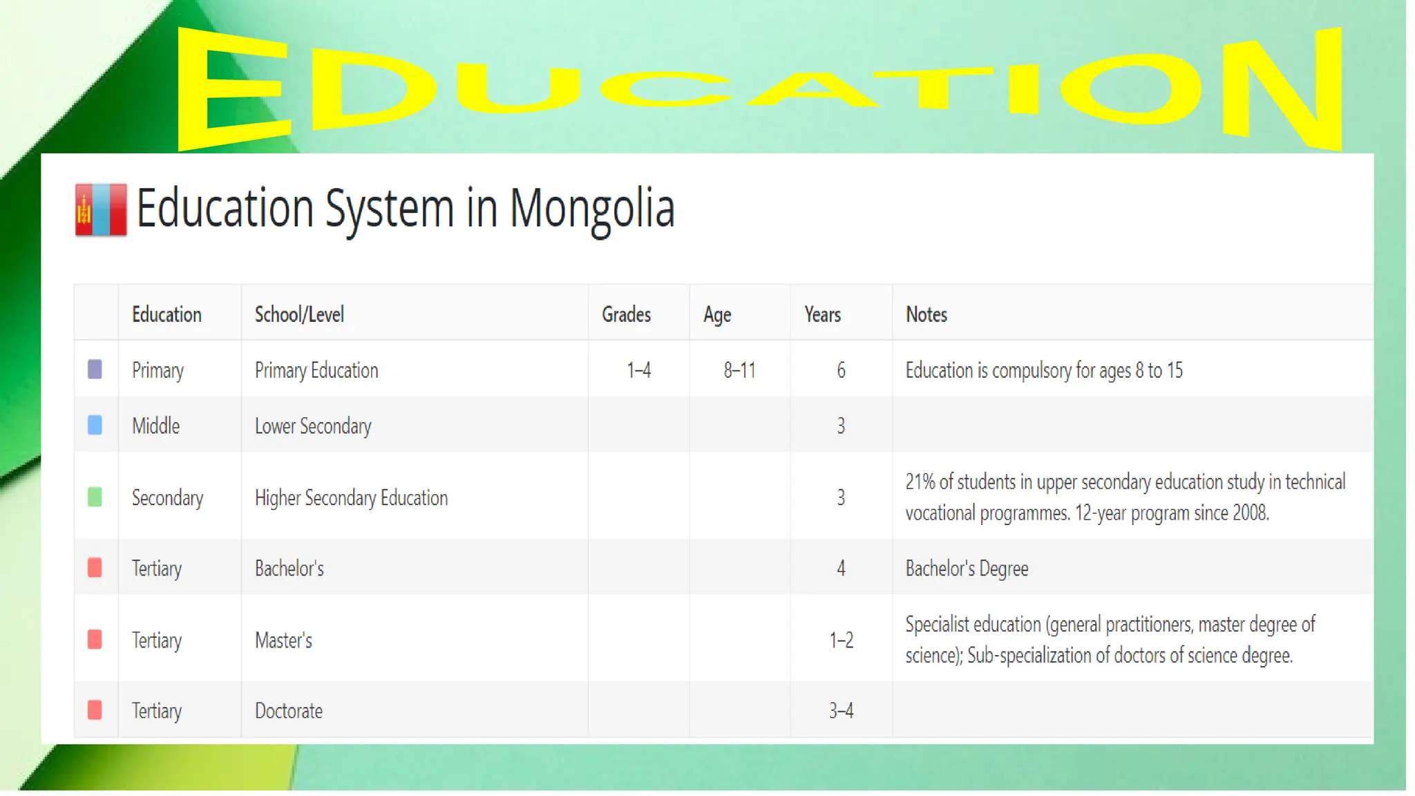 EDUC 208 final.pptx REPORTING FOR STUDY | PPT