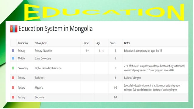 EDUC 208 final.pptx REPORTING FOR STUDY | PPT