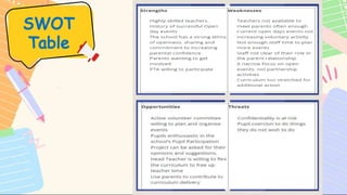 EDUC 209 _ REPORT.pptx