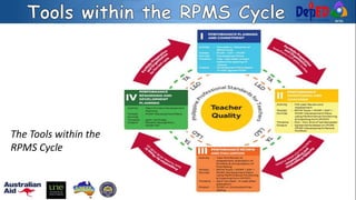 DepEd RPMS Tools | PPTX