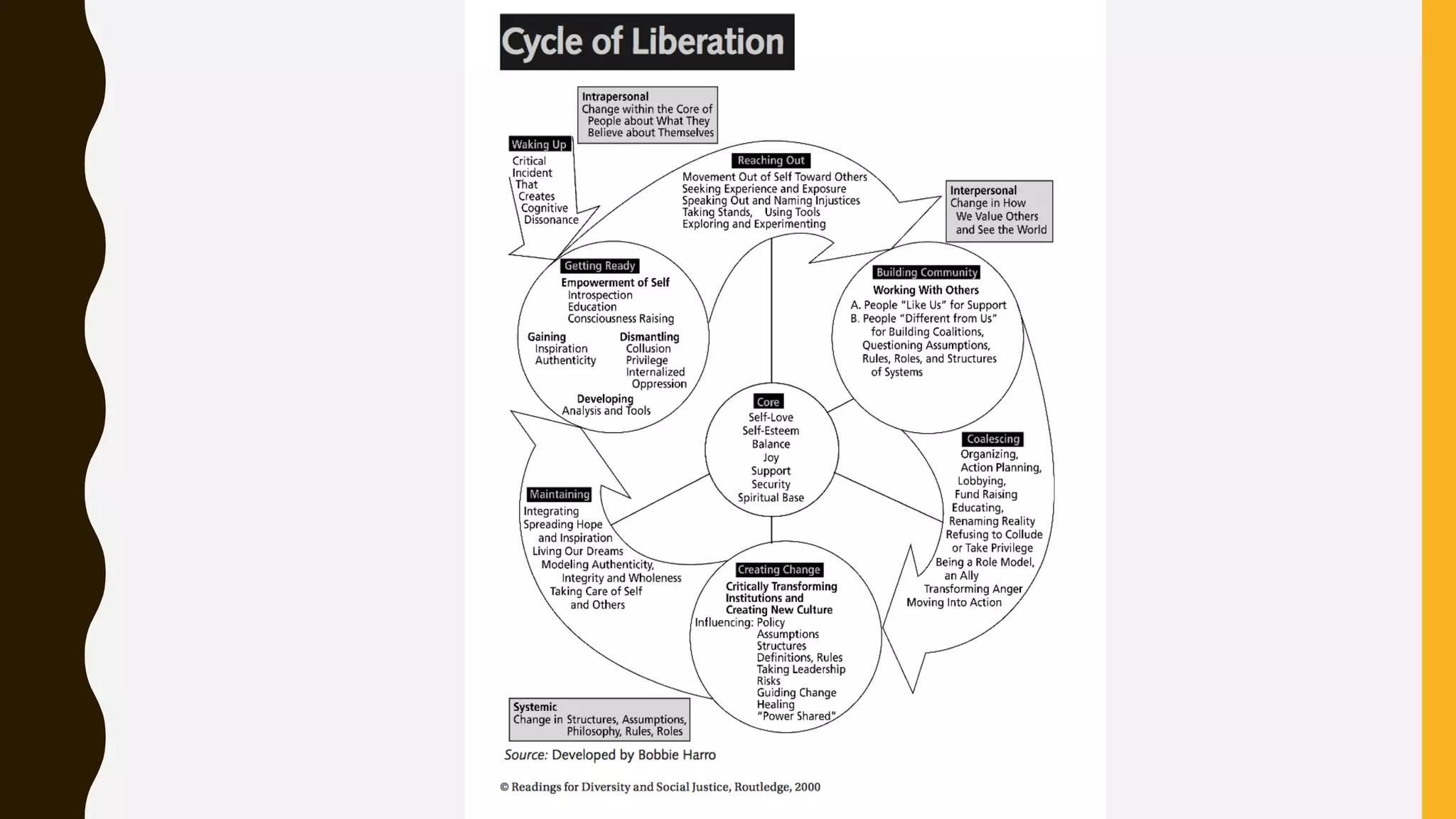 Education for Liberation | PDF