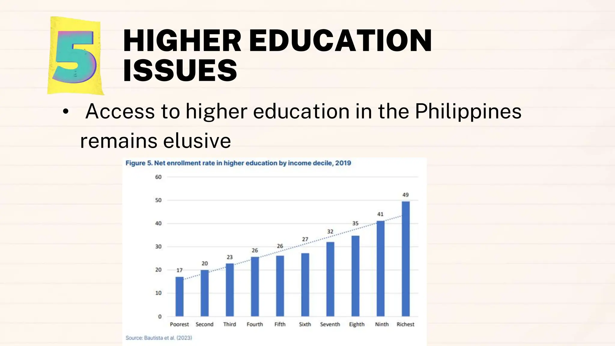 PHILIPPINE EDUCATION SYSTEM AFTER ED COM | PPTX