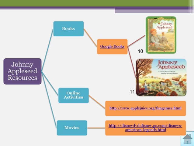 Educ 214 Johnny Appleseed Power Point | PPT