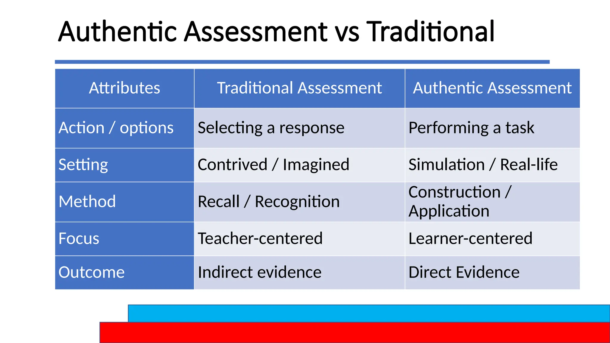 Educ 216B Module 3 PPT 2 Designing Performance Task.pptx