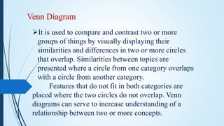 Educ 216_GraphicOrganizer.pptxforrefrnce | PPTX