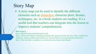 Educ 216_GraphicOrganizer.pptxforrefrnce | PPT