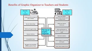 Educ 216_GraphicOrganizer.pptxforrefrnce | PPT