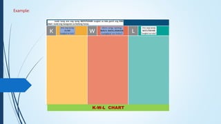 Educ 216_GraphicOrganizer.pptxforrefrnce | PPT