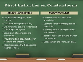 Powerpoint-Direct Instruction | PPTX