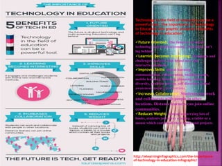 Educ 2d importance of technology in education | PPTX | Education