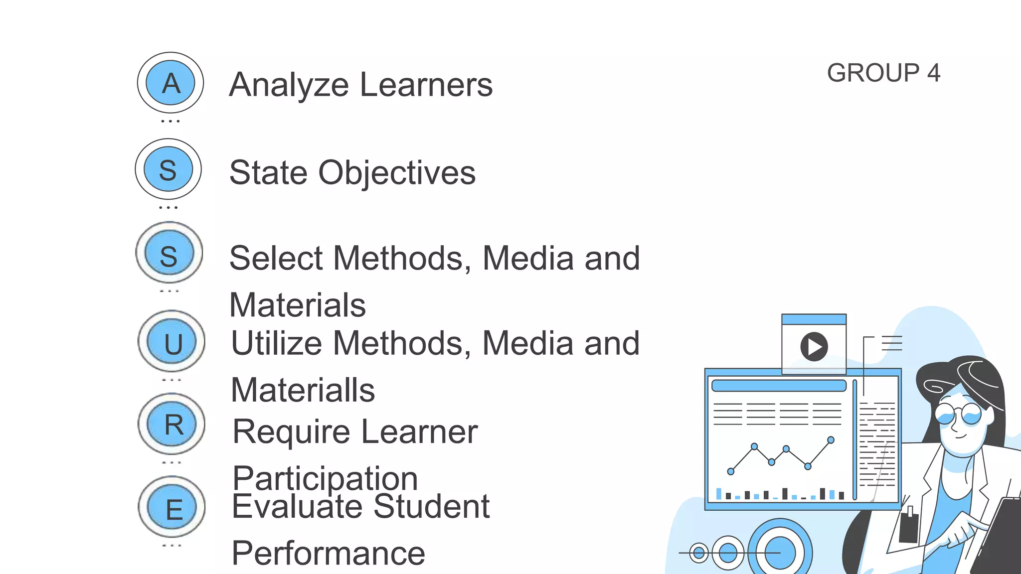 EDUC 3-The ASSURE Model-Group 4.pptx