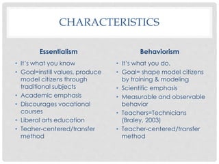 Behaviorism vs. Essentialism Educational Philosophies Teaching Tool | PPTX