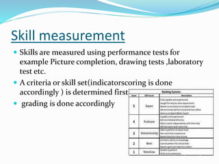 EDUCATIONAL MEASUREMENT | PPTX