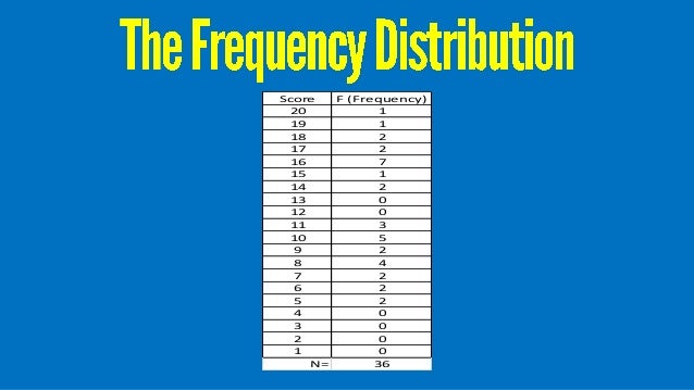 Describing and Interpreting Test Scores: Frequency Distribution to Me… Describing and Interpreting Test Scores: Frequency Distribution to Me…