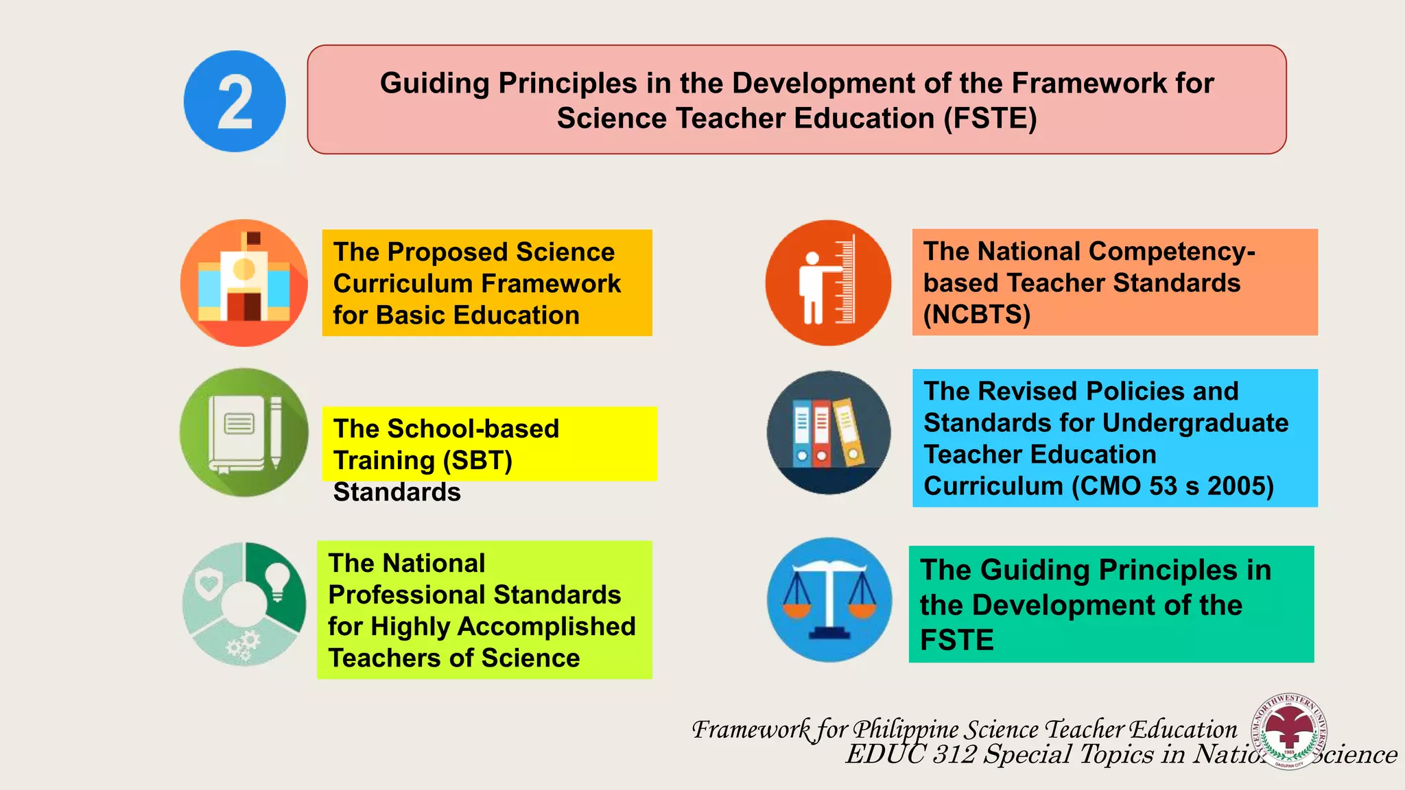 EDUC312_SpecialTopicsinNationalScience_MapaloMariza.pptx